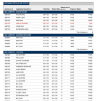What is a PAT Test Certificate? A record of electrical safety